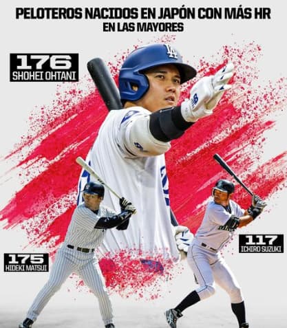 台湾・海外の反応：大谷翔平、日本人最多176号の129m豪快弾！首位打者浮上「アニメ、寿司、大谷を与えてくれた日本に感謝」 | アブロードチャンネル